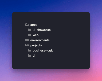 How to add Storybook and Chromatic to your Angular monorepo